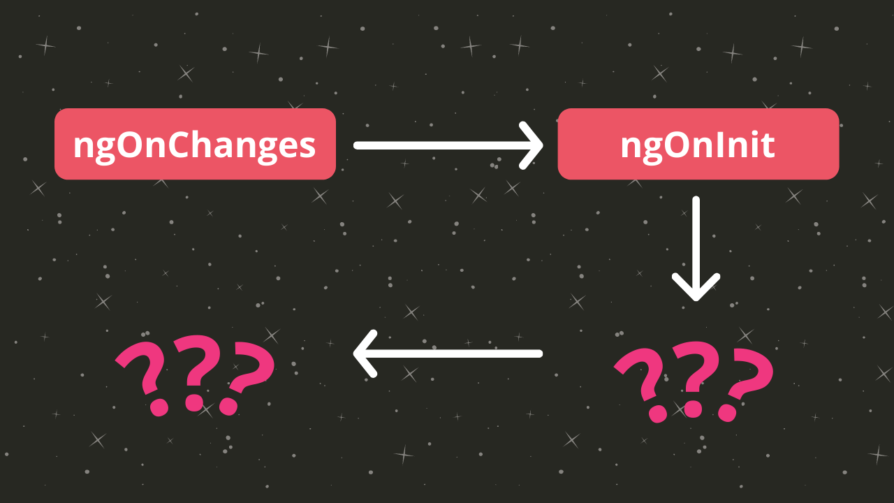 { Angular LifeCycle Hooks } Controle sua Aplicação como um Mestre Jedi { Angular LifeCycle Hooks } Controle sua Aplicação como um Mestre Jedi