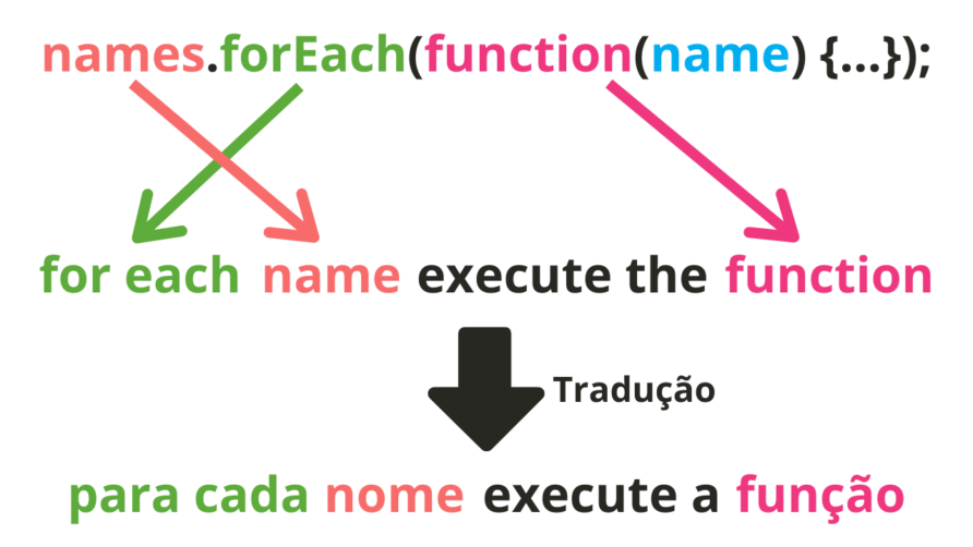 5 Métodos para Percorrer Arrays JavaScript de forma Elegante 5 Métodos para Percorrer Arrays JavaScript de forma Elegante